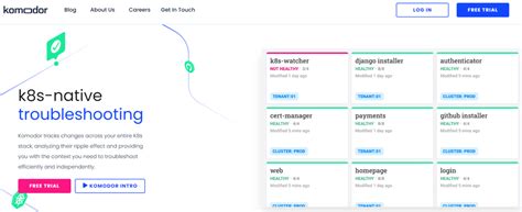 Kubernetes Troubleshooting Tools Your Devops Team Should Use Codeforgeek