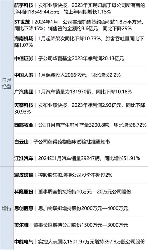 财经早参丨事关货币政策，央行释放重要信号；三大交易所重磅发布；央行出手，银联被罚1540万；创业板“一哥”官宣：两实控人解除一致行动关系