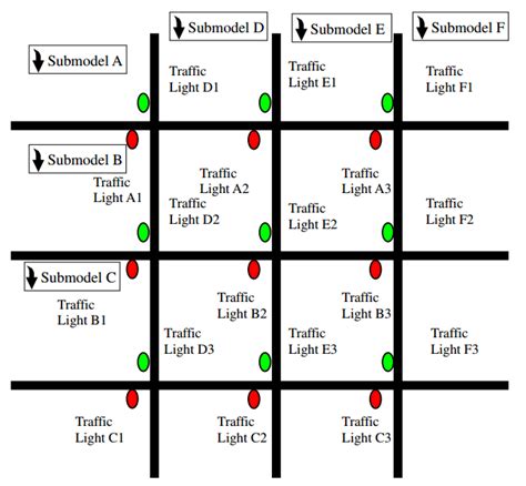 A Traffic Control Simulation Download Scientific Diagram