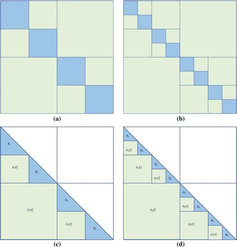 Hierarchical Covariance Matrices And Cholesky Factors The Green Blocks Download Scientific