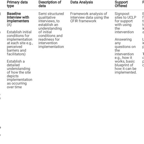Key Cs Case Study Sites A All Sites Download Scientific Diagram