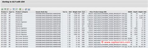 How To Set Sort Order In Abap Alv With Ida On Hana