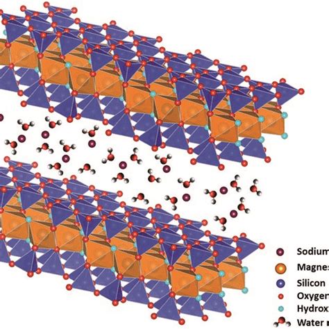 Structure Of 21 Phyllosilicates Tot Two To4 T Si⁴⁺ Andor Al³