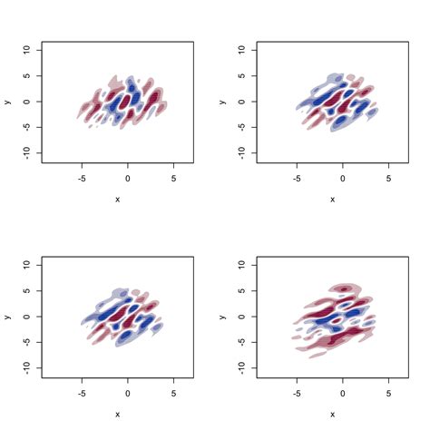 3 2 Density Derivative Estimation Notes For Nonparametric Statistics