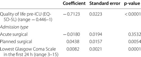 selected variables and their coefficients in the final model download