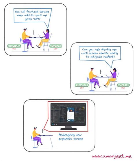 Amanjeet Singh On Linkedin Oncalllife Mobiledevelopment Devops Backendtofrontend Remoteconfig…