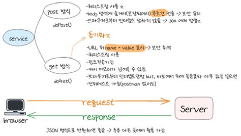 2023 12 28 개발자 교육 68일 차 강의 Spring Boot 실습 구디 아카데미