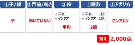 点数計算の練習問題【初級①】