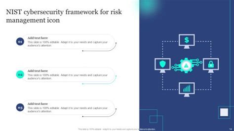 Nist Cybersecurity Framework Ppt Powerpoint Presentation Complete Deck