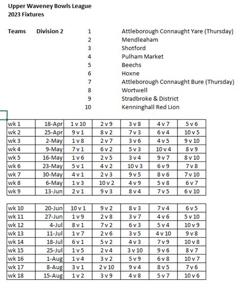 2023 league fixtures upper waveney bowls league