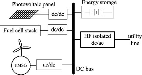 Grid Connected Distributed Power Generation System Download
