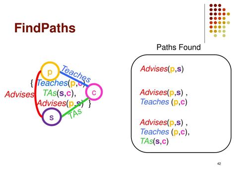 Ppt Learning Markov Logic Networks Using Structural Motifs Powerpoint