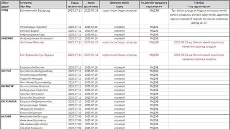 Монголын Үндэсний допингийн эсрэг байгууллагаас допинг хэрэглэсэн бөхчүүдийн нэрсийг зарлалаа