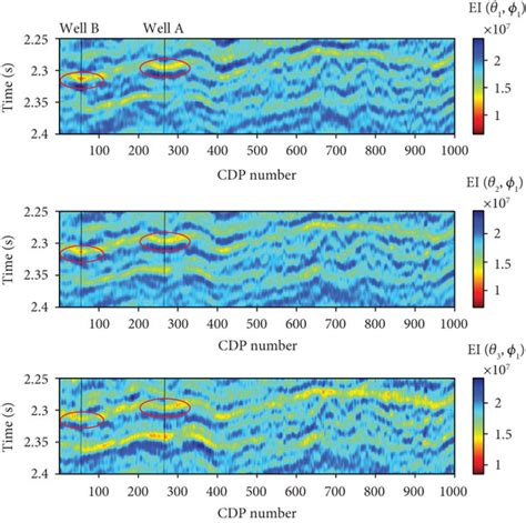 Estimated Azimuthal Attenuation Ei Profiles With Three Angles Of Download Scientific Diagram