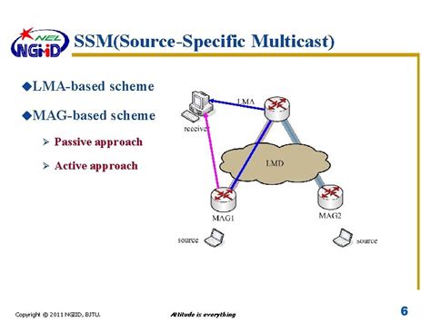 Multicast Source Mobility Support In Pmipv 6 Network
