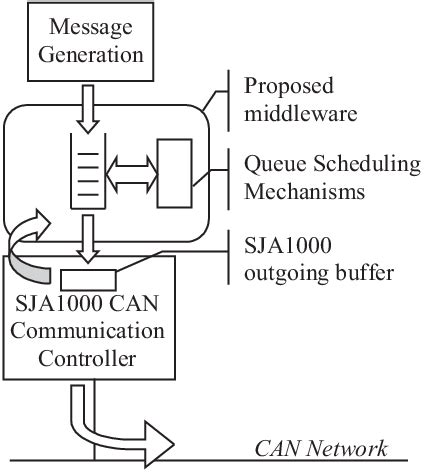 Inside A Remote Node Download Scientific Diagram