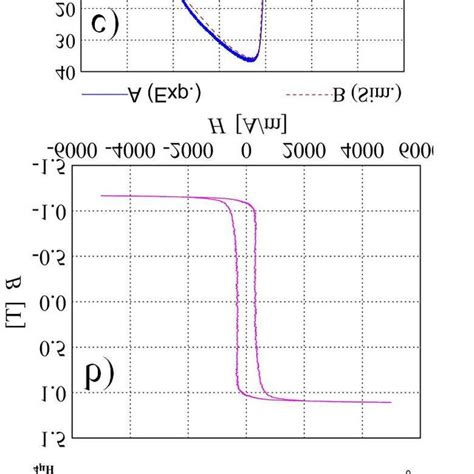 A Schematic Diagram Of The Simulation Circuit For A One Stage Mpc