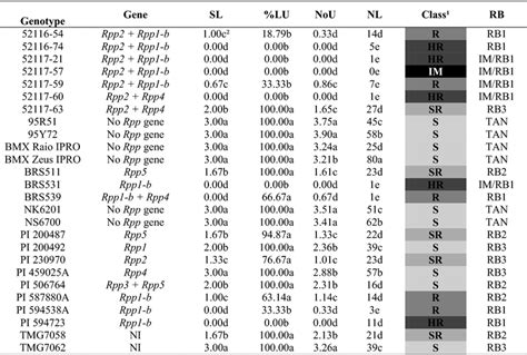 Phenotypic Classification Class Based In Characters Resistant Of