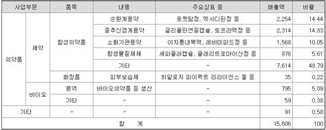 기업분석 에이프로젠바이오로직스003060