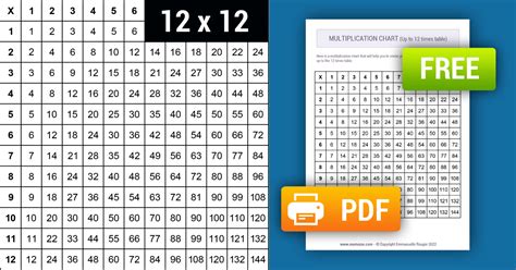 Multiplication Chart Black And White
