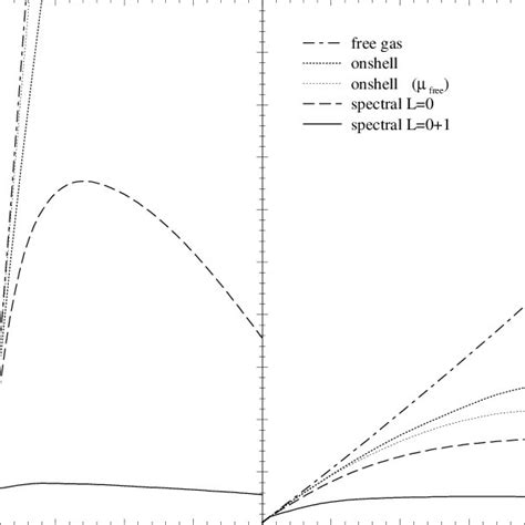 The Boltzmann Factor Dotted Line And The K Spectral Function Including