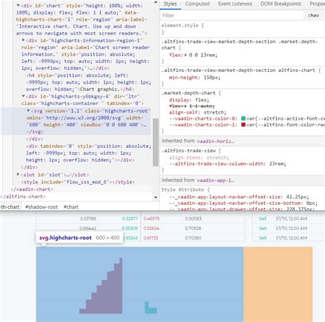 Dynamic Chart Resizing Vaadin Forum