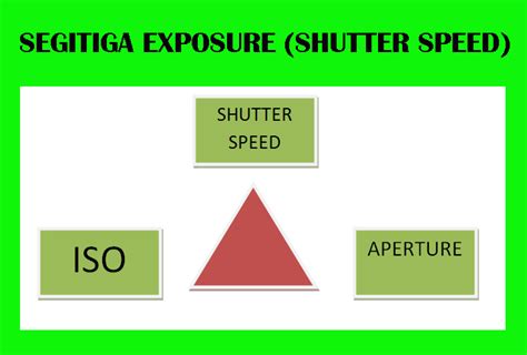 Shutter Speed Dalam Fotografi