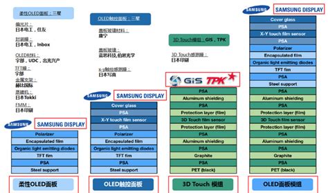 苹果产业链 手机产业链 产业链 第13页 大山谷图库