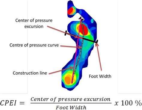 Center Of Pressure Calculation Qqgkkw
