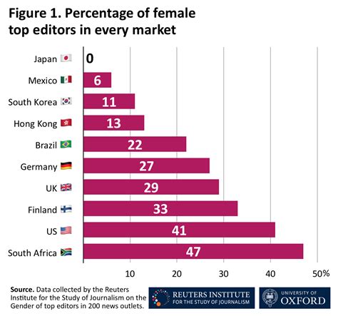 Gender Equality Lags In African Newsroom Fray Intermedia