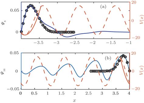 Topologically Protected Edge Gap Solitons Of Interacting Bosons In One Dimensional Superlattices