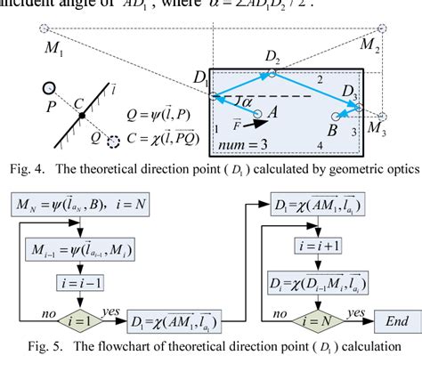 Figure 4 From Design Of The Multiple Neural Network Compensator For A
