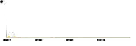 CVE 2022 2834 Exploits Severity Feedly