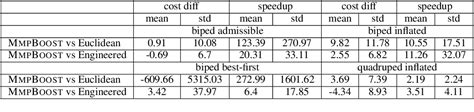 Figure 4 From Boosting Structured Prediction For Imitation Learning