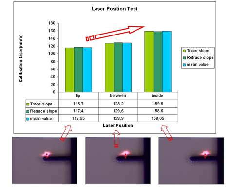 10 Influence Of The Laser Positioning On The Cantilever On The