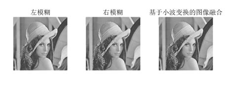 【图像融合】基于小波变换的图像融合笔尖bj的博客 Csdn博客基于傅立叶变换的图像融合