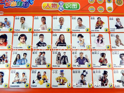 认人物挂图 儿童挂图 大山谷图库