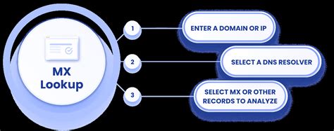 Free MX Lookup And MX Record Checker EasyDMARC