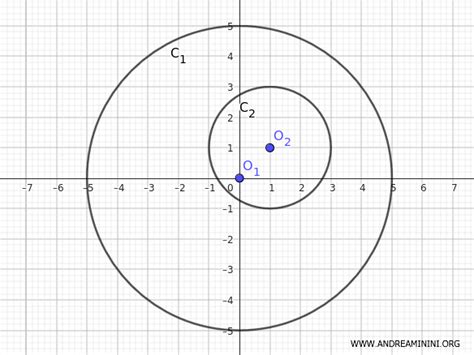 Inner And Concentric Circles Andrea Minini