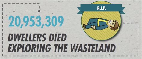 Fallout Shelter 2015 Promotional Art Mobygames