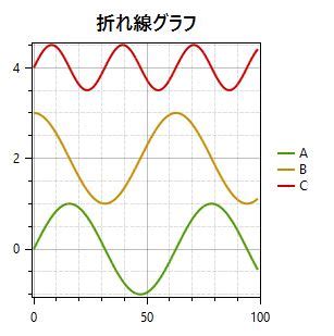 WPFいちばんやさしい Oxy Plot の使い方WindowsForm共通 初学者DIYプログラミング入門