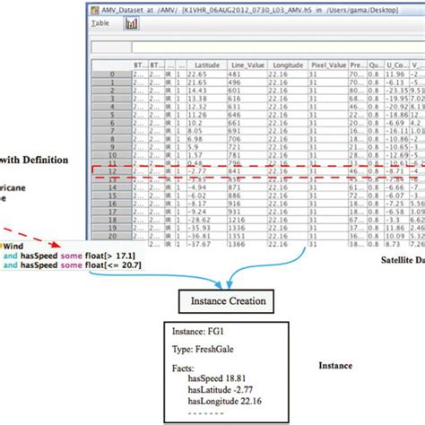Strategy 2 Ontology Concept Based Satellite Data Management Download Scientific Diagram