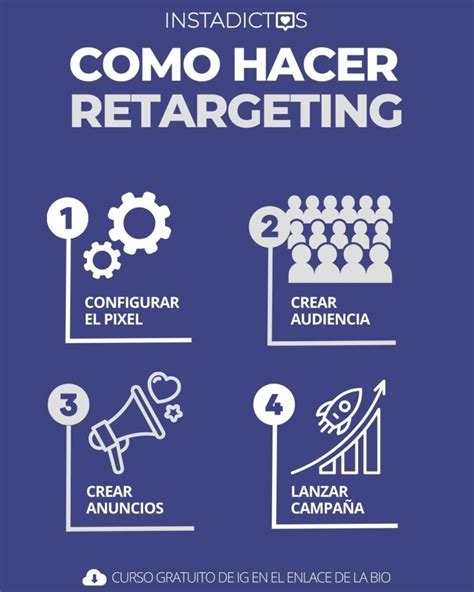 RETARGETING En Instagram Remarketing En IG