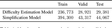 Table 1 From Controllable Text Simplification With Deep Reinforcement Learning Semantic Scholar