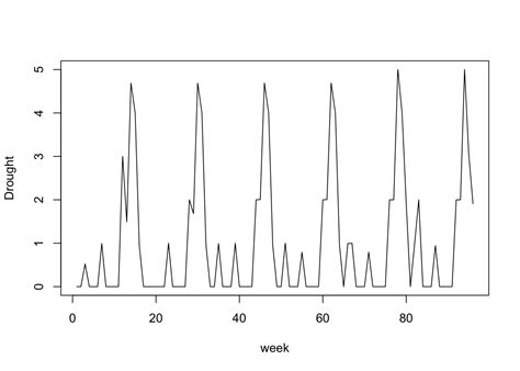 12 Recurrent Neural Networks Rnn Machine Learning And Deep Learning