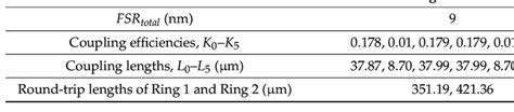 Designed Parameters Of Fourth Order Vernier Mrr Filter Download