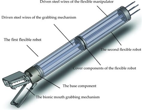 schematic diagram of the steel wire driven flexible manipulator