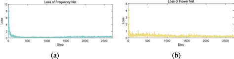 Figure 12 From Deep Reinforcement Learning Based Anti Jamming Algorithm