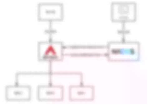 Nacos 在 API 网关中的服务发现实践 Apache APISIX Cloud Native API Gateway and AI Gateway