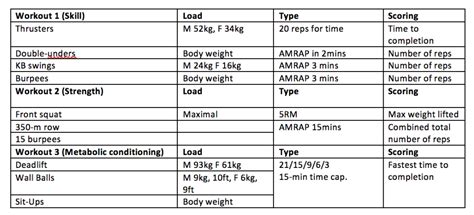 Exercises For Scapulothoracic Rhythm Functional Training Institute